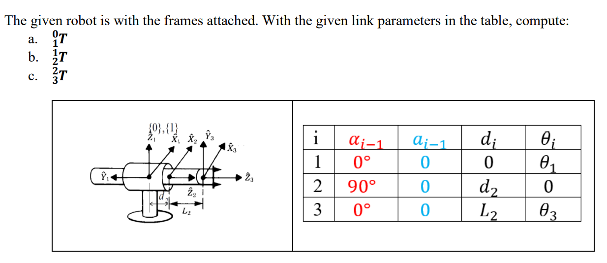 The given robot is ﻿with the frames attached. With | Chegg.com