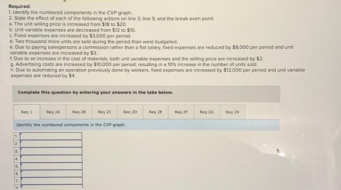 Solved A CVP graph such as the one shown below is a useful | Chegg.com