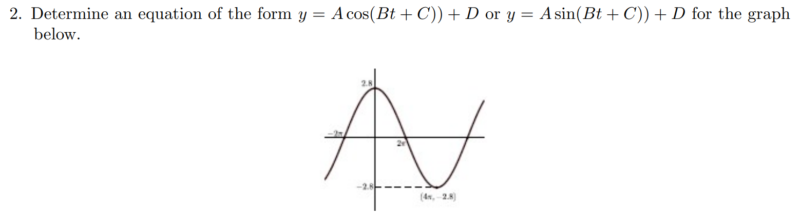 Solved Determine an equation of the form y=Acos(Bt+C) ﻿or | Chegg.com