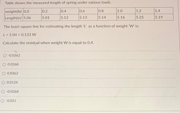 Solved Table shows the measured length of spring under | Chegg.com