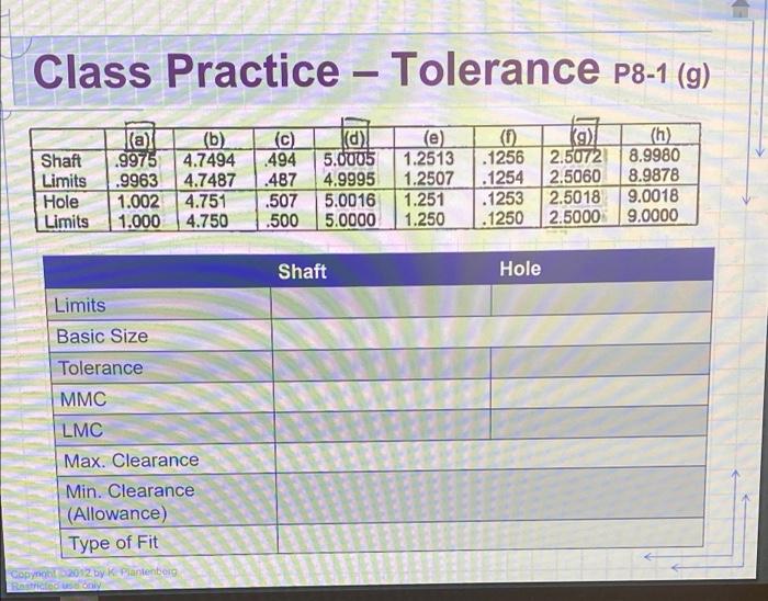 Solved Class Practice - Tolerance p8-1 (a) Class Practice - | Chegg.com