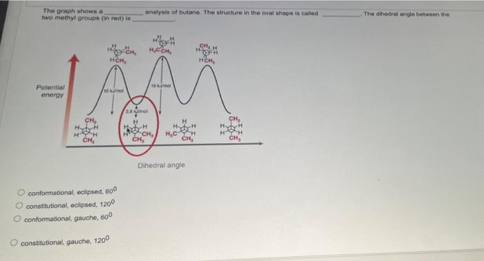Solved The graph shows al analvsis of butane. The structure | Chegg.com