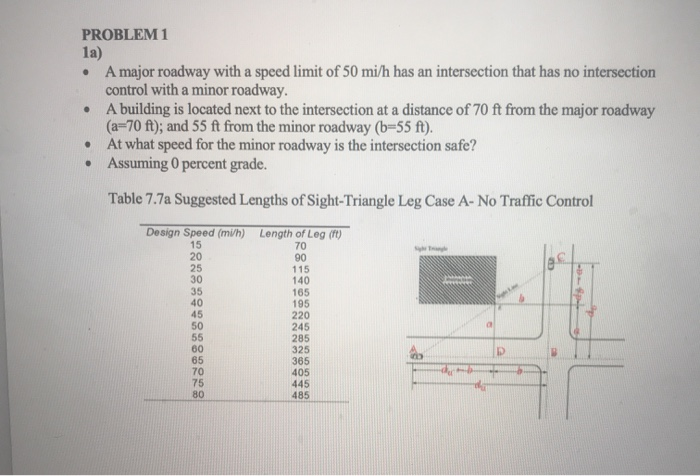 Solved PROBLEM 1 1a) • A major roadway with a speed limit of | Chegg.com