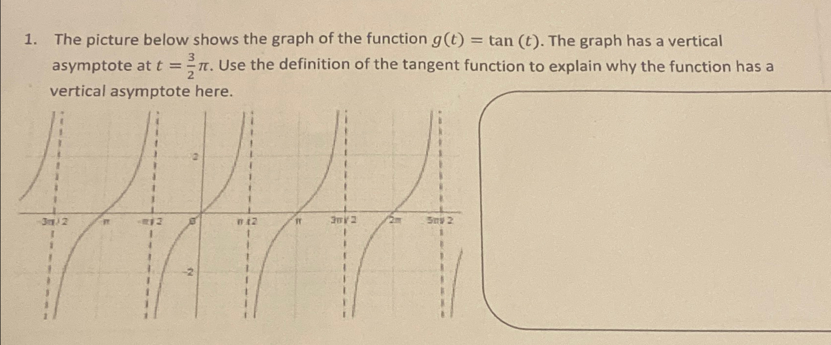 Solved The picture below shows the graph of the function | Chegg.com