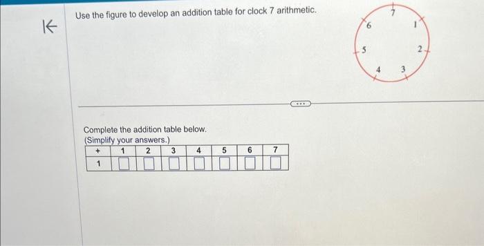 Solved Use the figure to develop an addition table for clock | Chegg.com