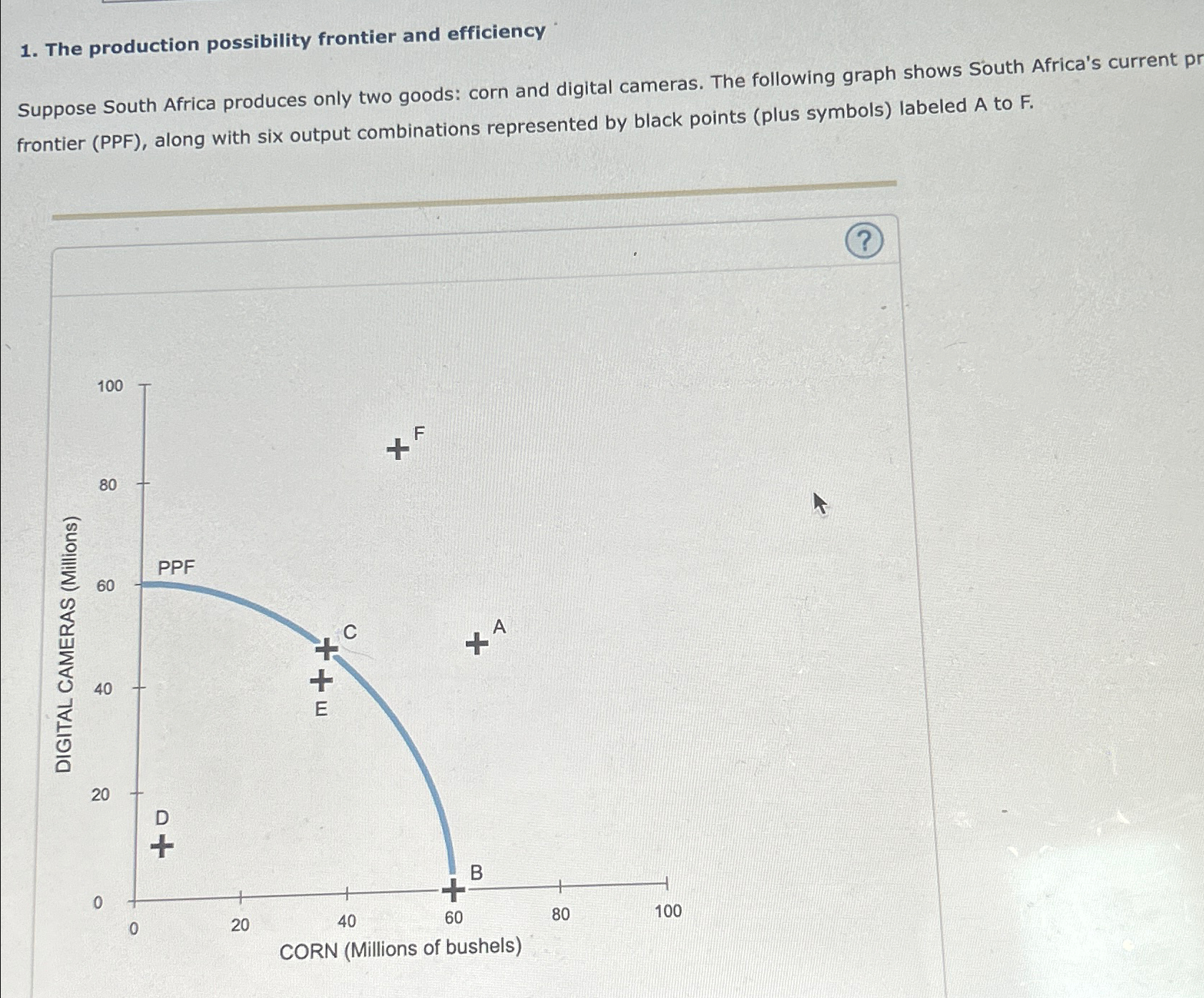 Solved The production possibility frontier and | Chegg.com