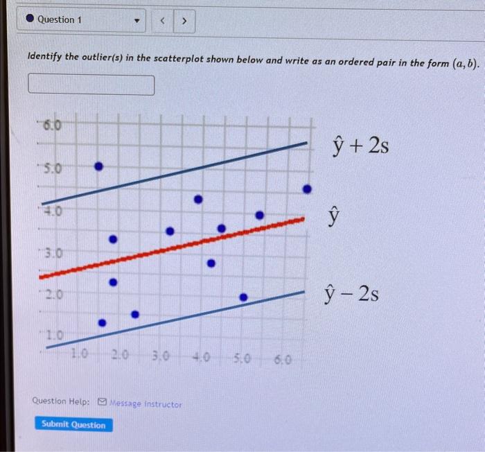 Solved Identify the outlier(s) in the scatterplot shown | Chegg.com