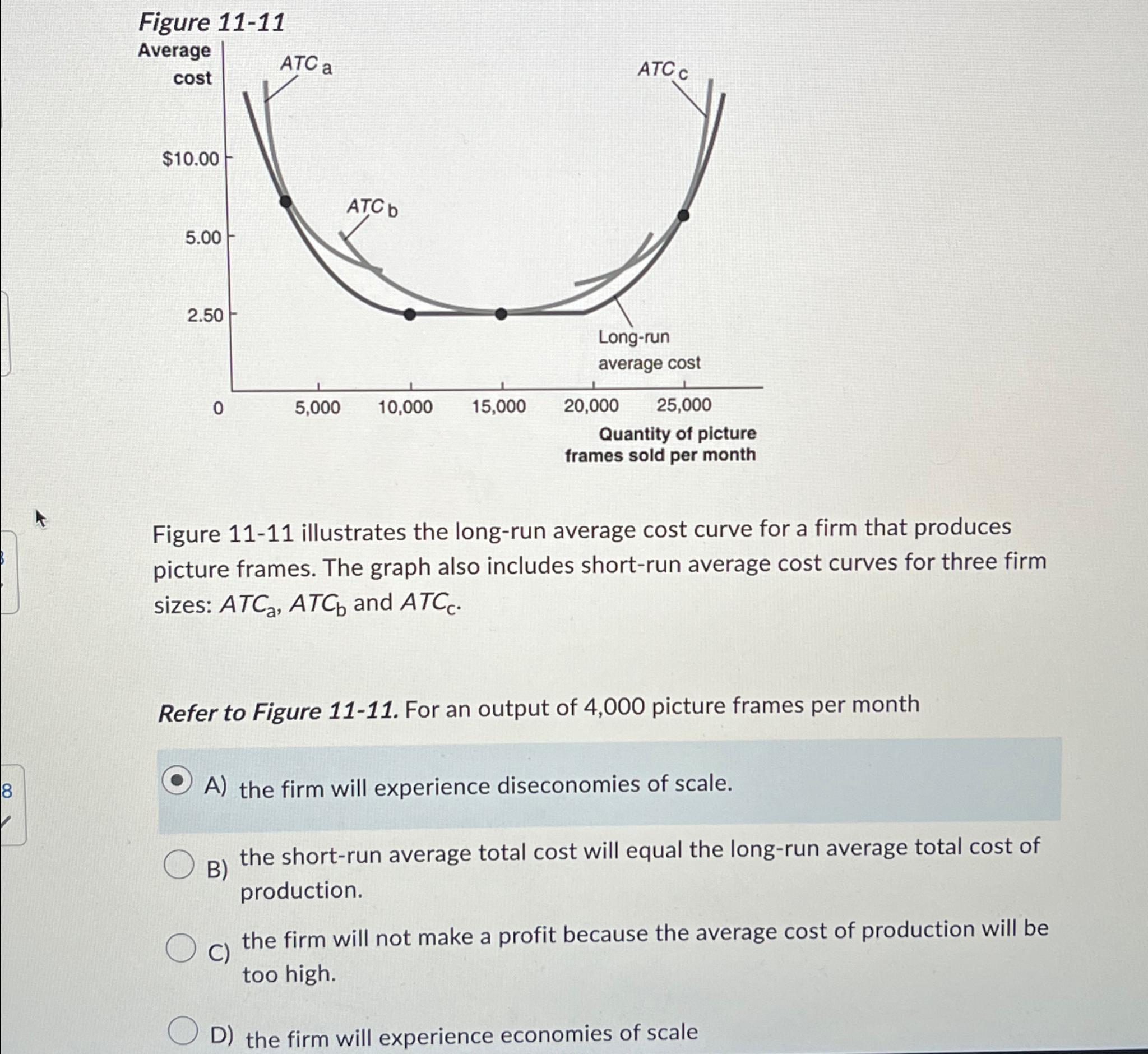 Solved Figure 11-11 ﻿illustrates the long-run average cost | Chegg.com