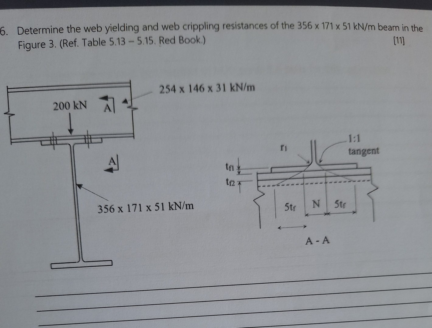 Solved Determine the web yielding and web crippling | Chegg.com