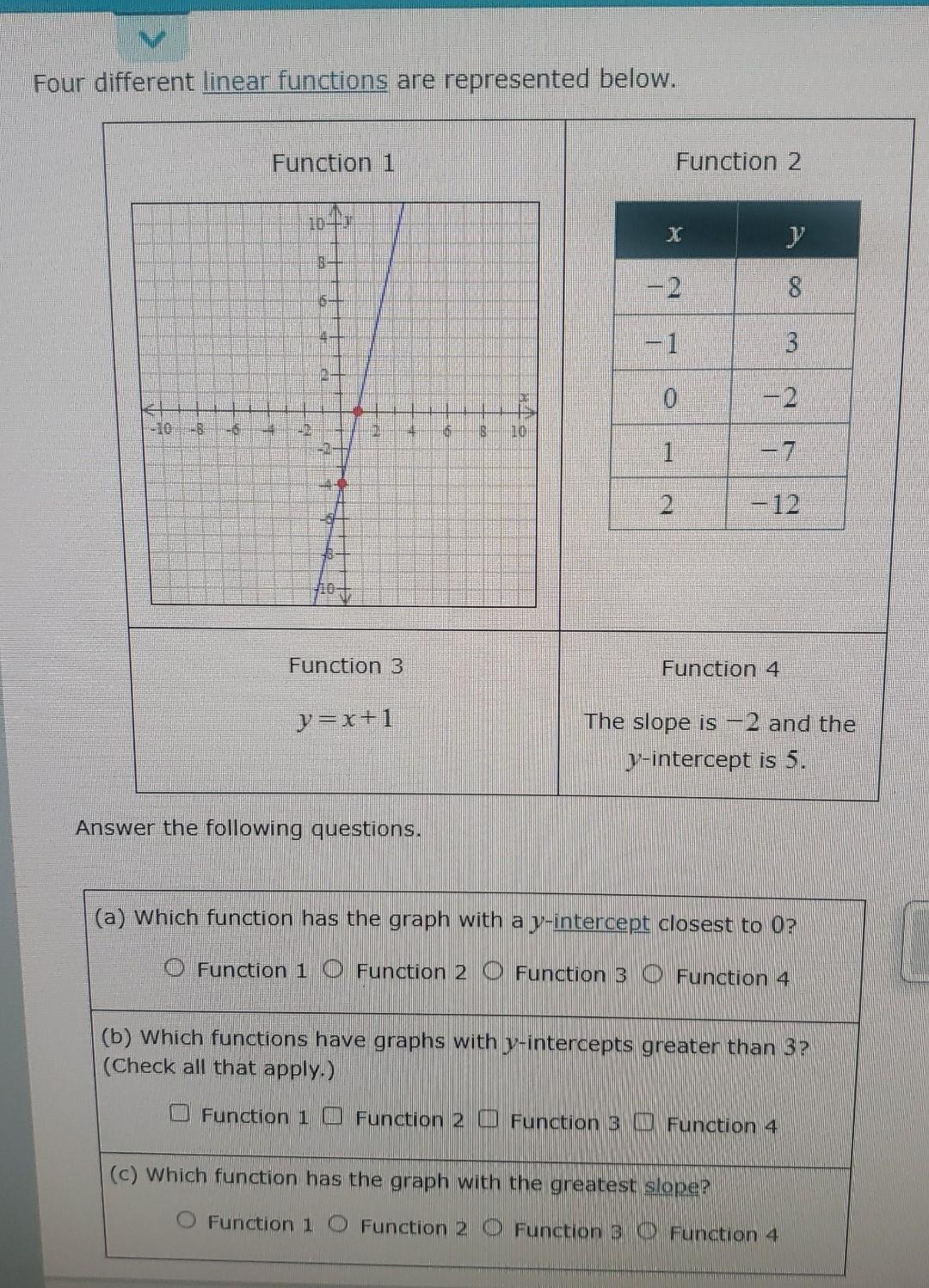 Solved Four Different Linear Functions Are Represented 8557