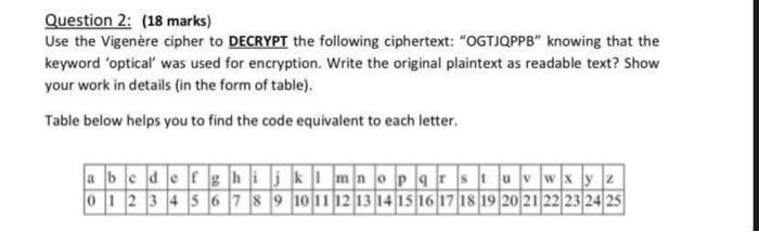 Solved Question 2: (18 marks) Use the Vigenere cipher to | Chegg.com
