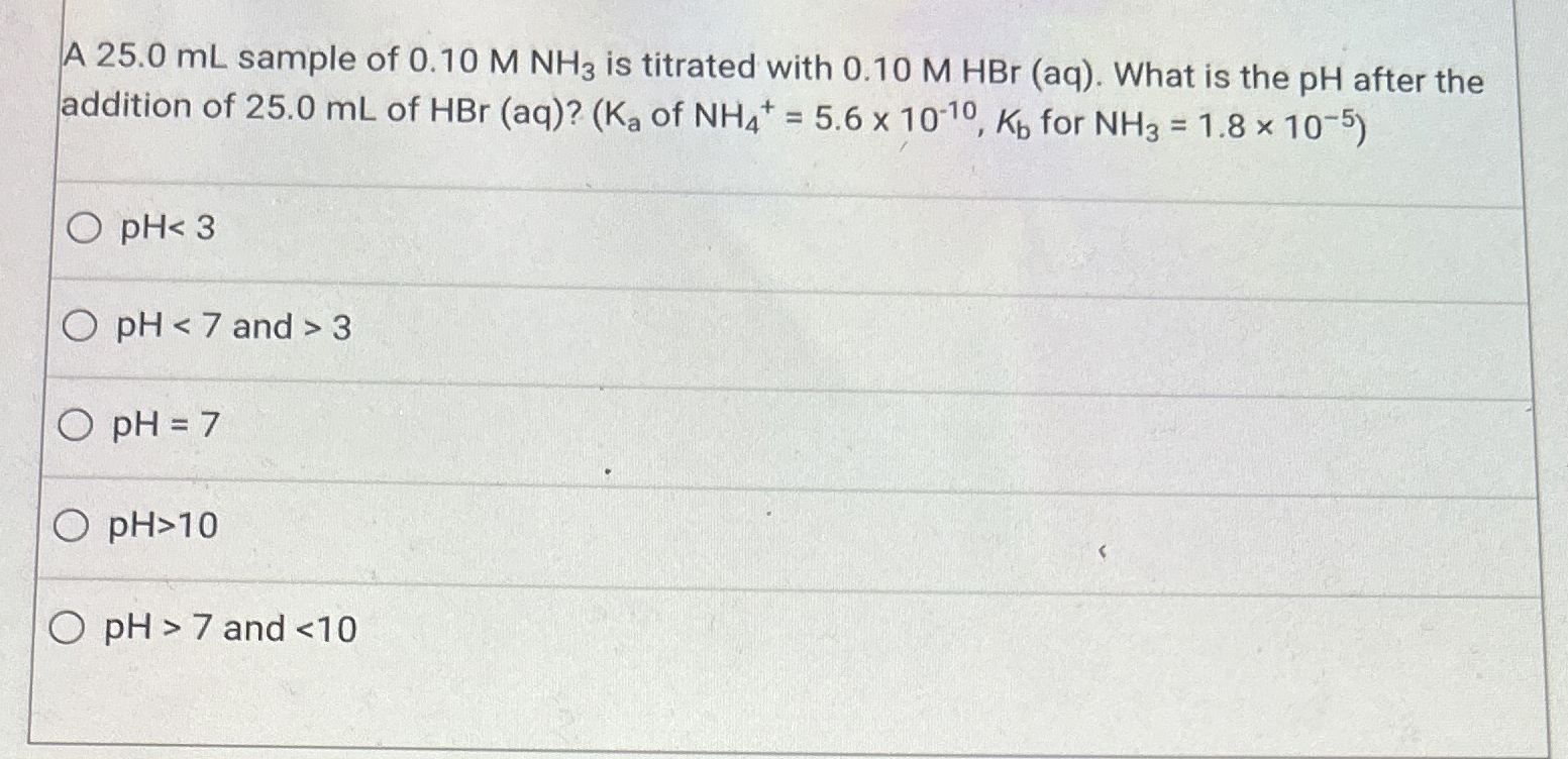 Solved A 25.0 ﻿mL sample of 0.10MNH3 ﻿is titrated with | Chegg.com