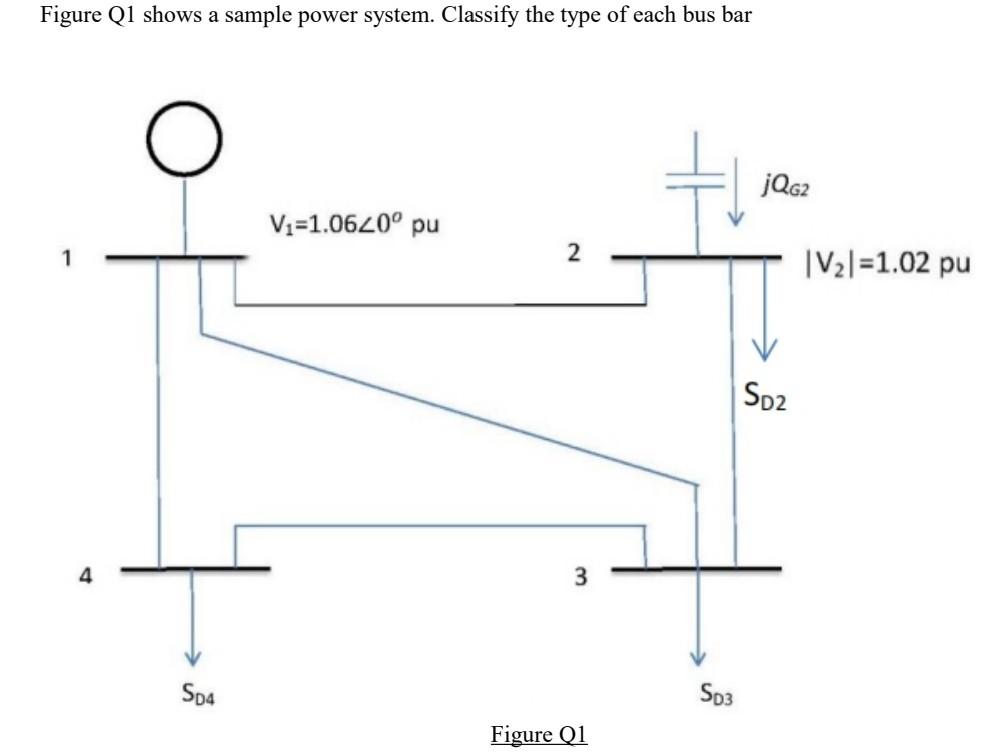 Solved Figure Q1 shows a sample power system. Classify the | Chegg.com