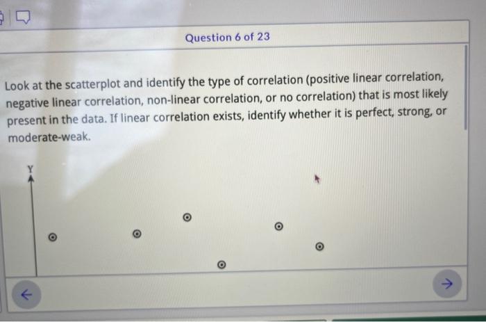 Solved Look at the scatterplot and identify the type of | Chegg.com