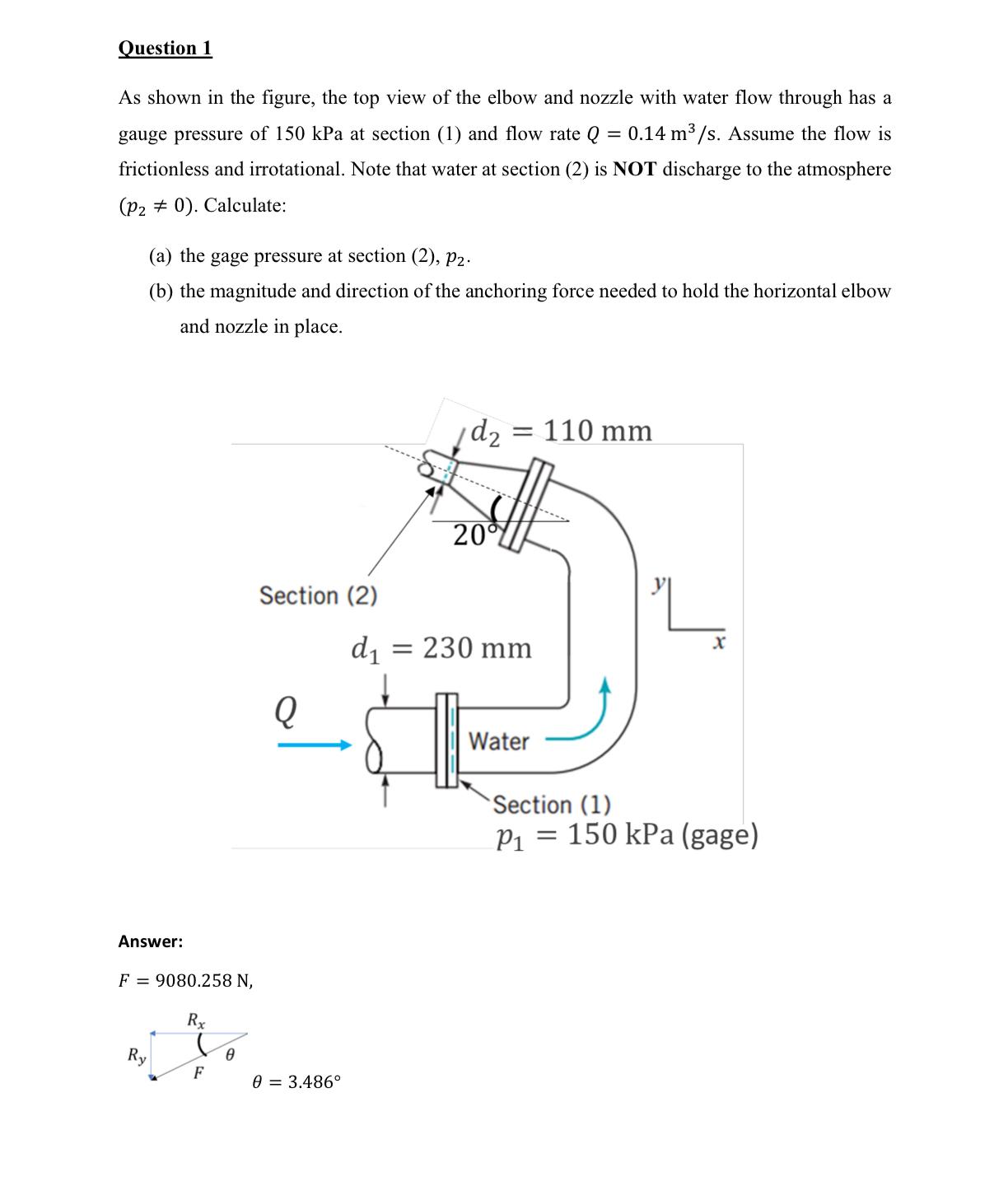 Solved Question 1As shown in the figure, the top view of the | Chegg.com