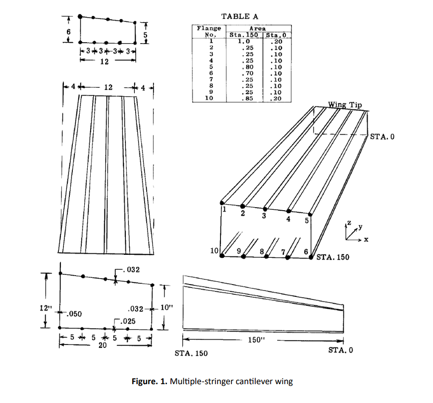 Problem-1 ﻿ points):A multiple-stringer cantilever | Chegg.com