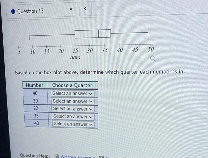 Solved Question 13 5 10 15 20 30 35 40 45 50 25 data | Chegg.com