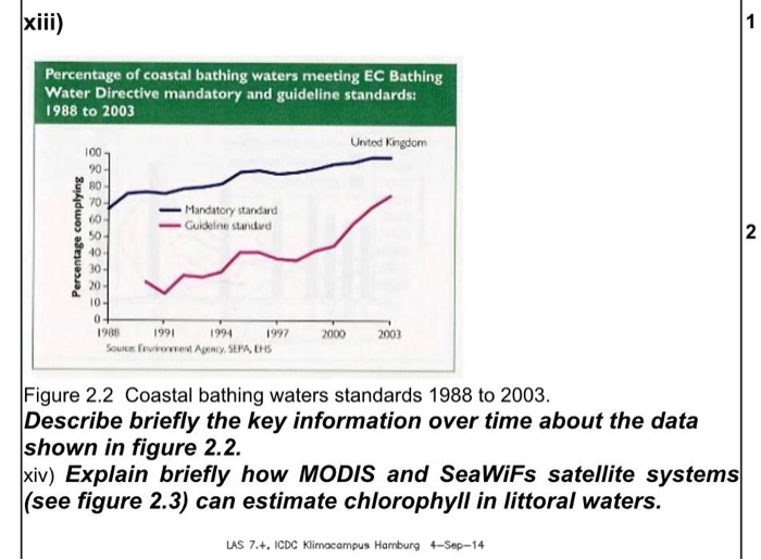Solved xiii) 1 Percentage of coastal bathing waters meeting | Chegg.com