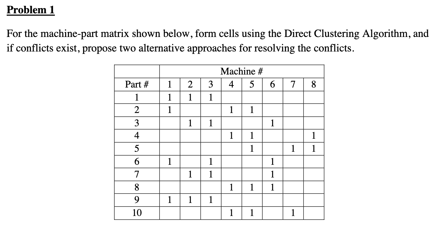 Solved Problem 1For the machine-part matrix shown below, | Chegg.com
