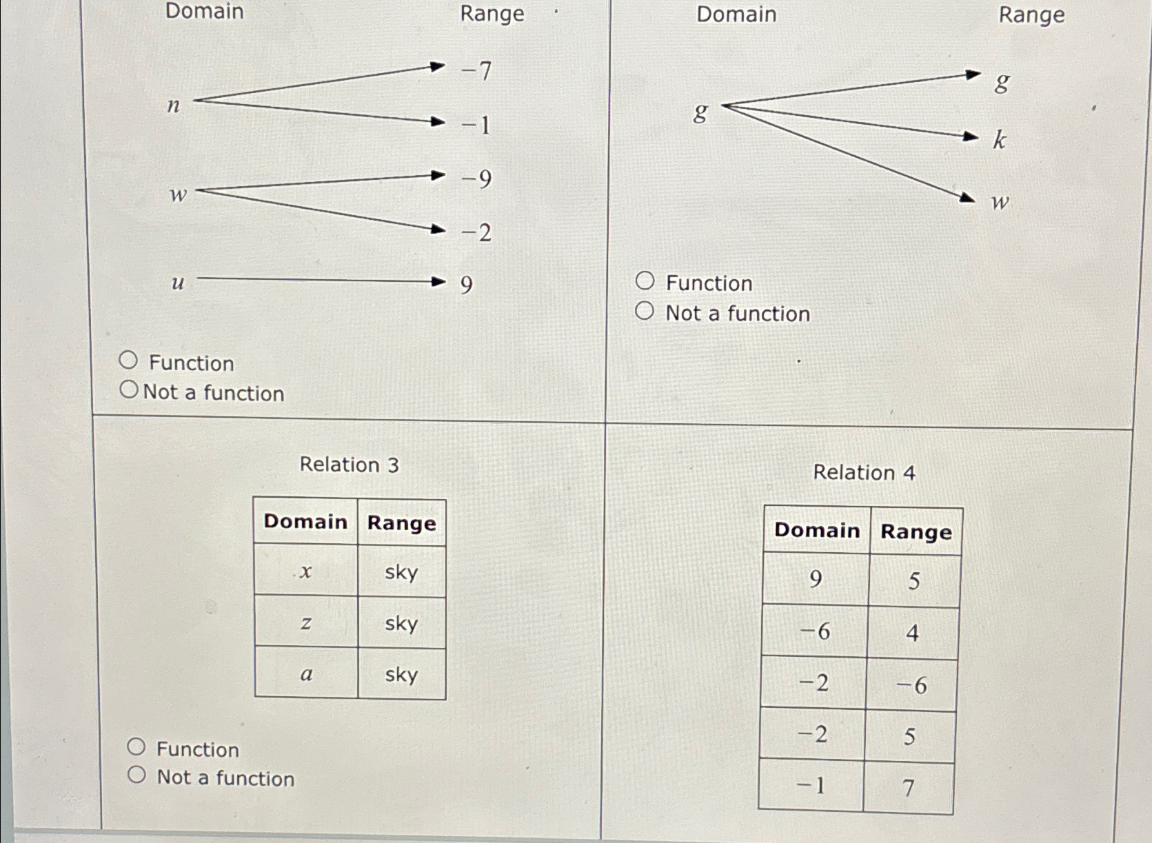 Solved DomainRanae\table[[\table[[Function],[Not a | Chegg.com