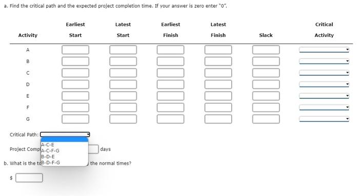 Solved Consider the following project network and activity | Chegg.com