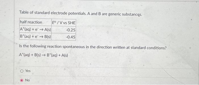 Solved Table of standard electrode potentials. A and B are | Chegg.com