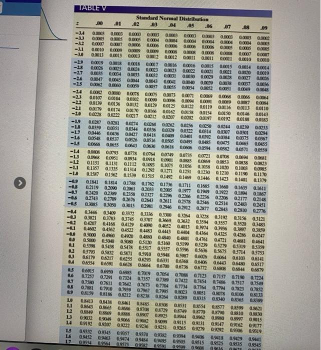 Solved .02 80 10000 MOD BOOOD 20000 OT- 11000 TEOOD TOOD | Chegg.com