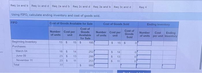 Solved Using FIFO, calculate sales revenue and gross | Chegg.com
