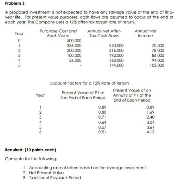 Solved Problem 3 A Proposed Investment Is Not Expected To Chegg