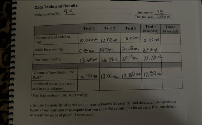Solved Data Table and Results Molarity of NaOH: 19.4 Unknown | Chegg.com