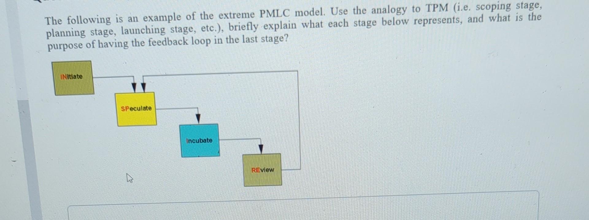 Solved The following is an example of the extreme PMLC | Chegg.com