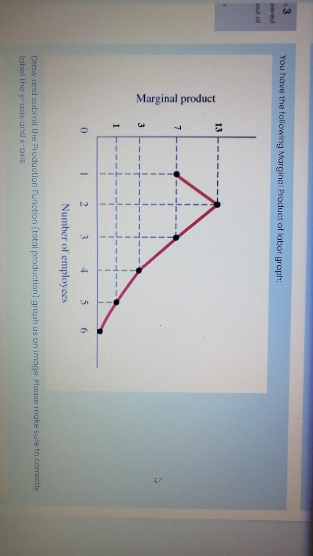 Solved 23 You have the following Marginal Product of labor | Chegg.com