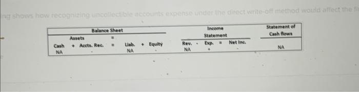 Solved Which of the following shows how recognizing | Chegg.com