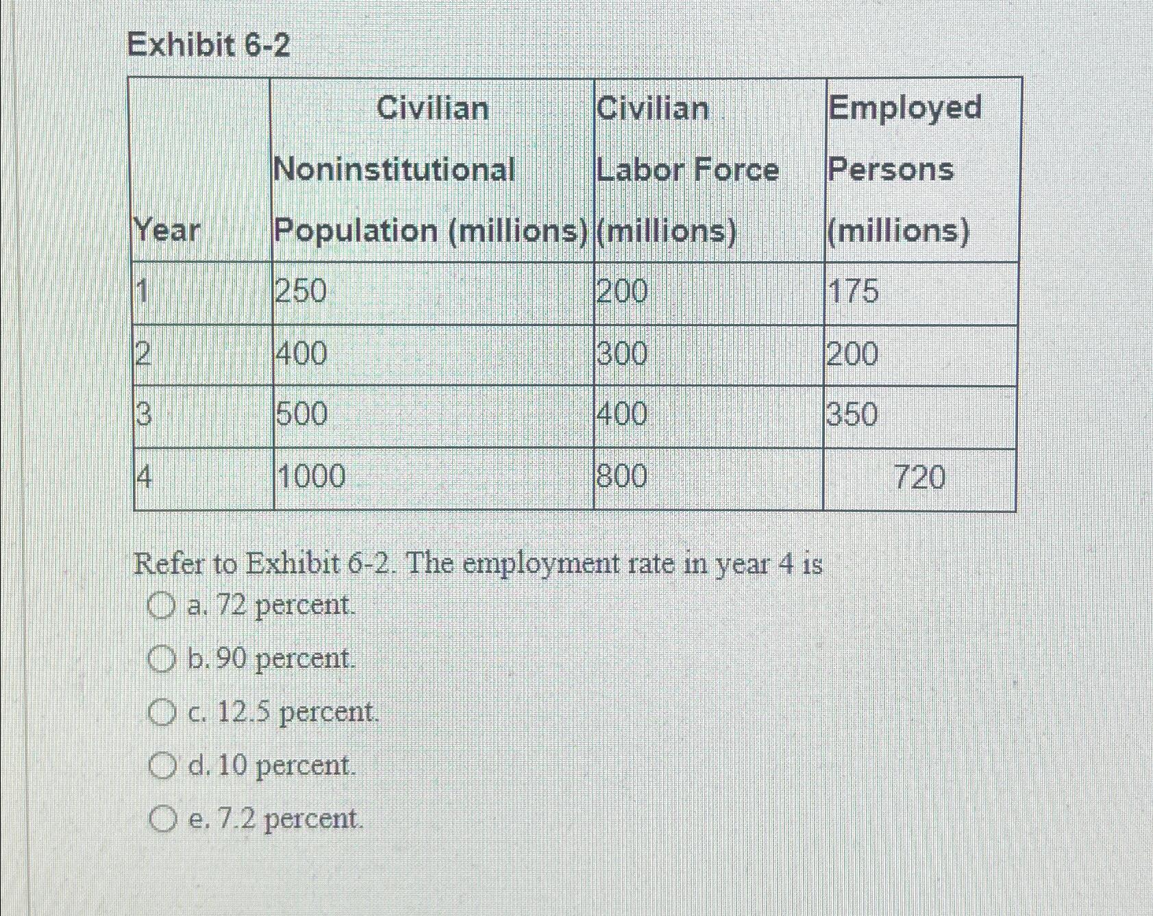 Solved Exhibit | Chegg.com