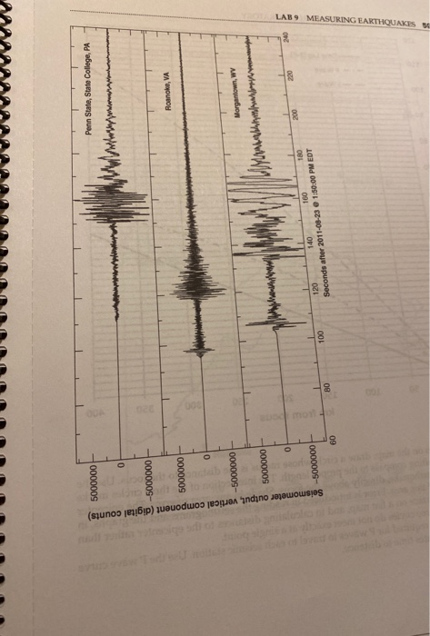 Solved 58 MANUAL FOR PLANET EARTH LABORATORY Mark the | Chegg.com