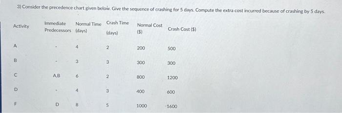 Solved 3) Consider the precedence chart given below. Give | Chegg.com