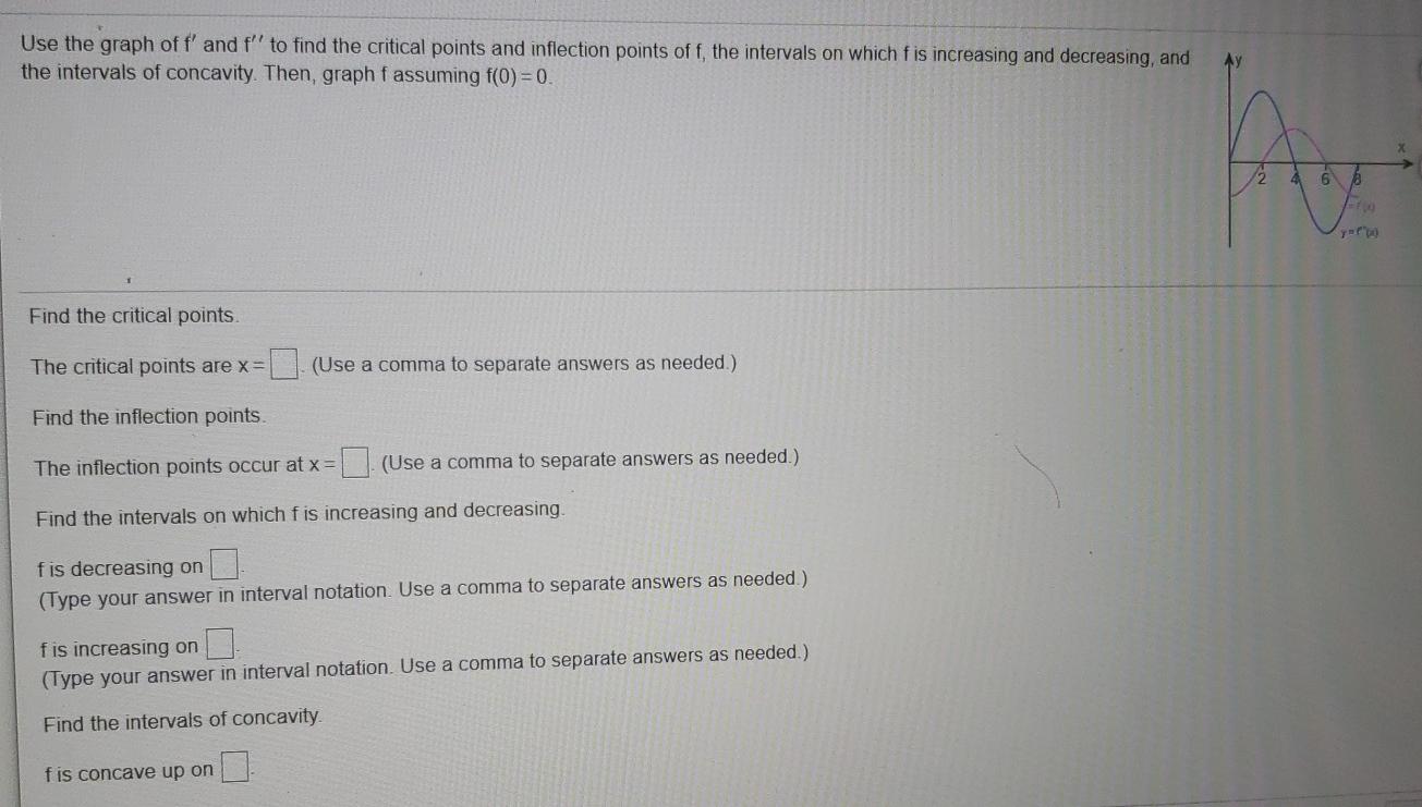 Solved Use the graph of f' and t'' to find the critical | Chegg.com
