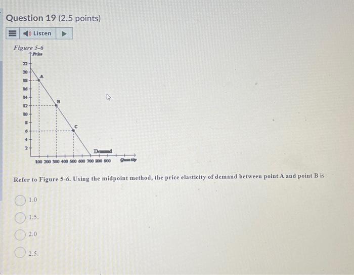 Solved Refer to Figure 5-6. Using the midpoint method, the | Chegg.com