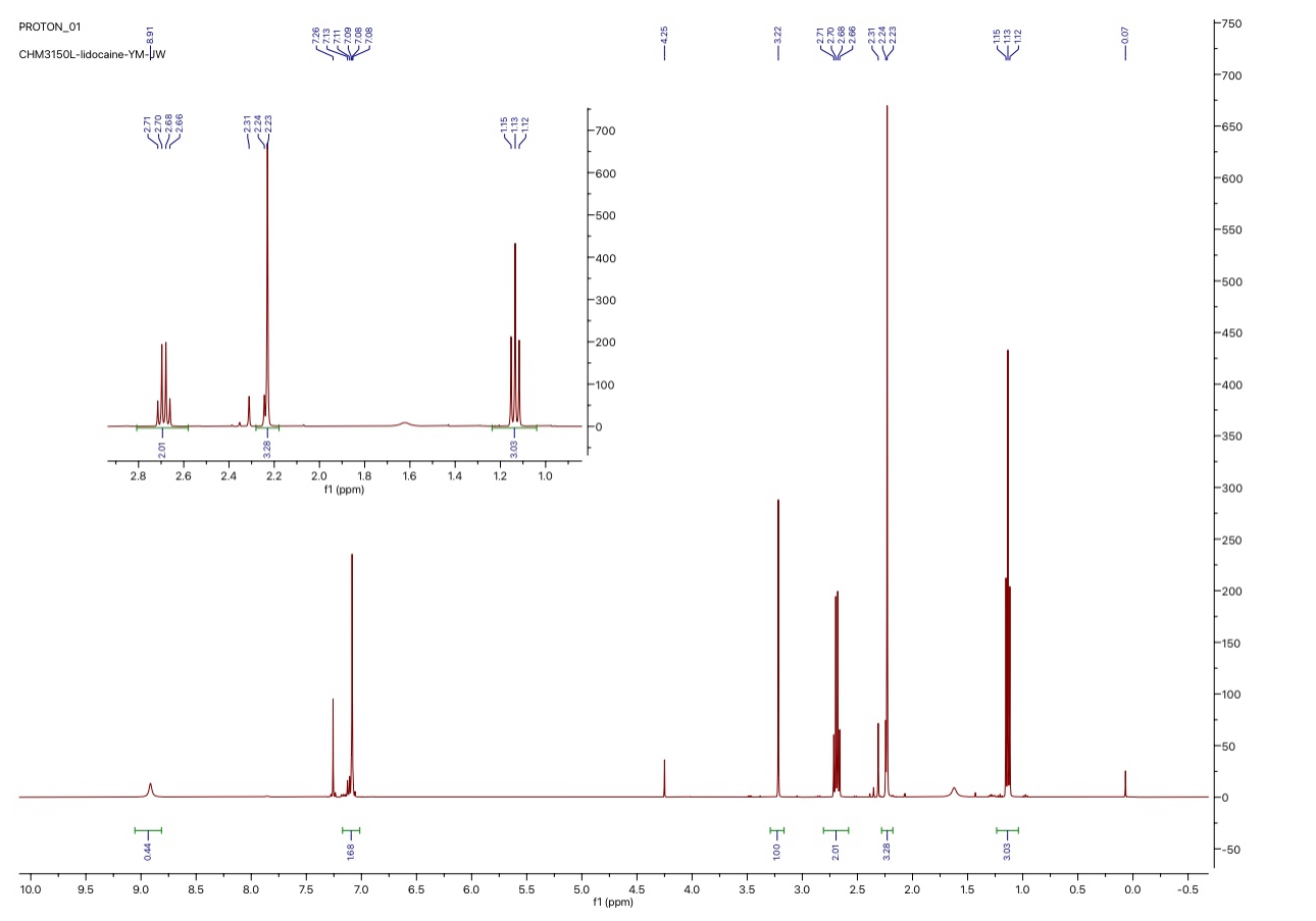 Solved Annotate the NMR data to the structure of Lidocaine | Chegg.com Solved Annotate the NMR data to the structure of Lidocaine | Chegg.com