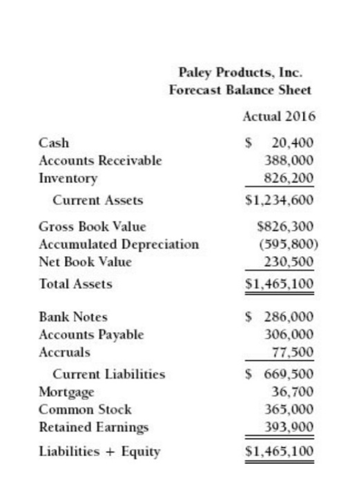 Solved To calculate the WACC let's go back to the Paley | Chegg.com