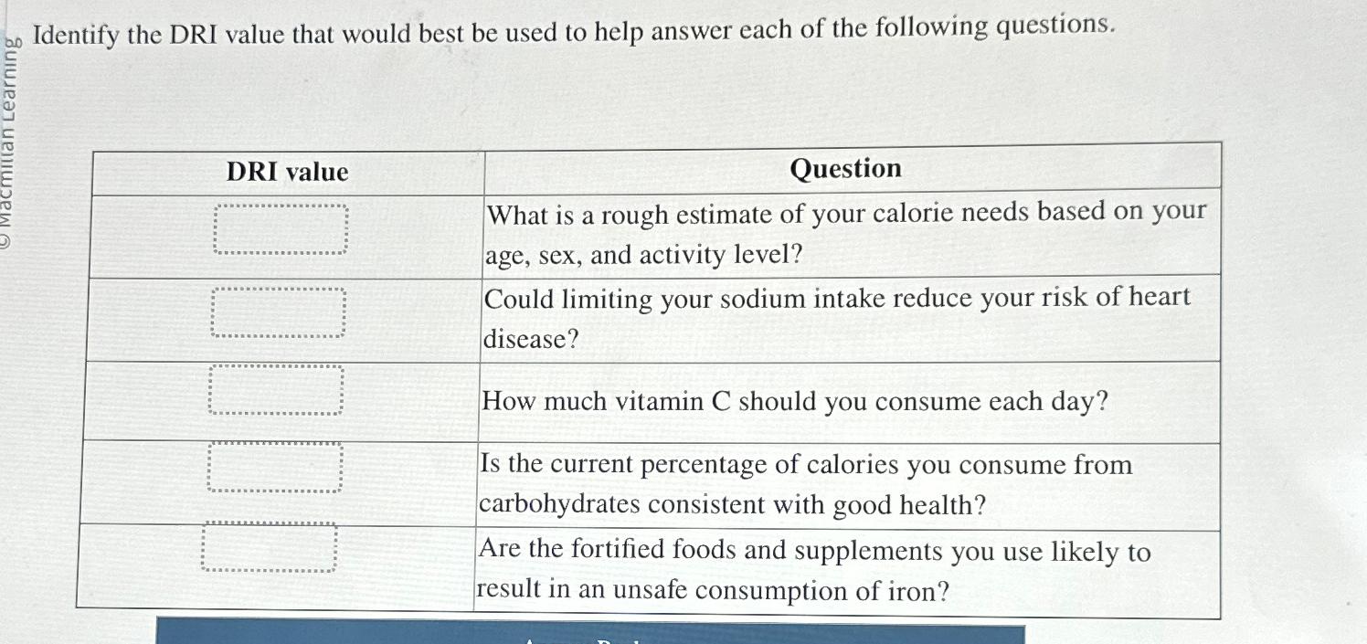 Solved Identify the DRI value that would best be used to | Chegg.com