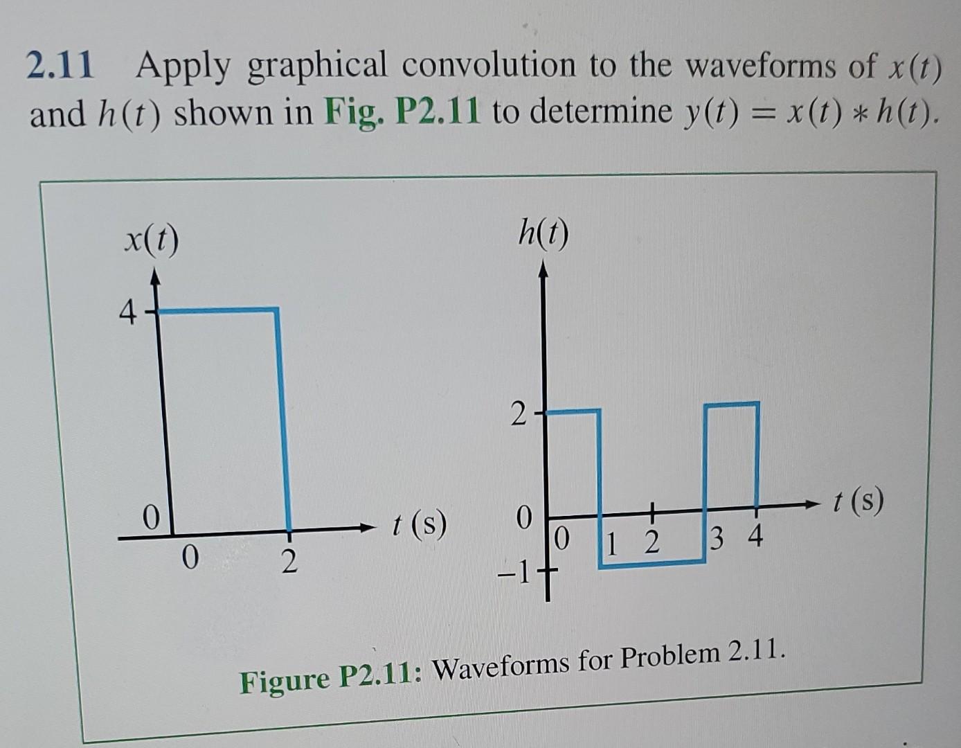 Solved 2.11 Apply graphical convolution to the waveforms of | Chegg.com