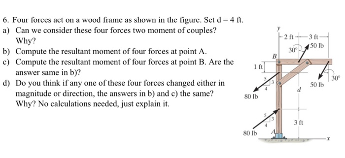Solved |2ft 3ft2 305016 6. Four forces act on a wood frame | Chegg.com