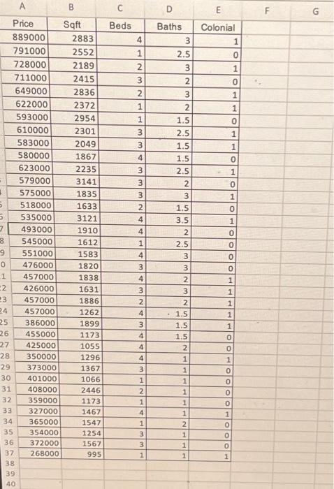 Solved A Realtor, is analyzing the relationship between the | Chegg.com