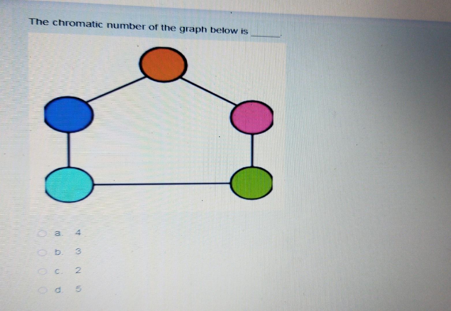 Solved The chromatic number of the graph below is | Chegg.com