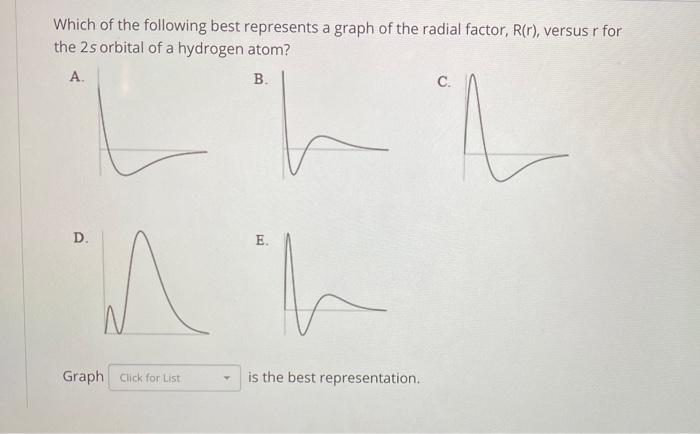 Solved Which of the following best represents a graph of the | Chegg.com