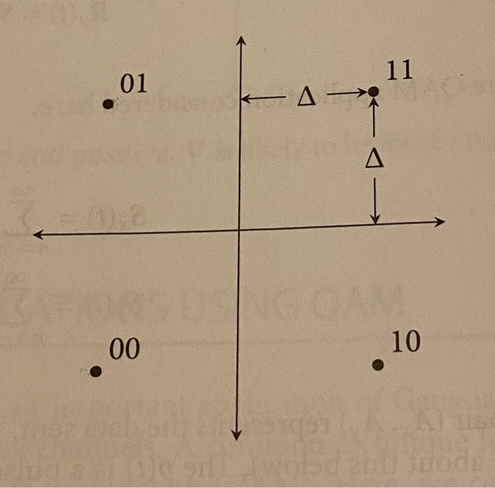 Another 4QAM constellation is shown below: 9.41 Each | Chegg.com