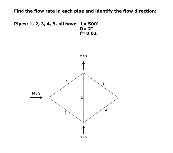 Solved Find the flow rate in each pipe and identify the flow | Chegg.com