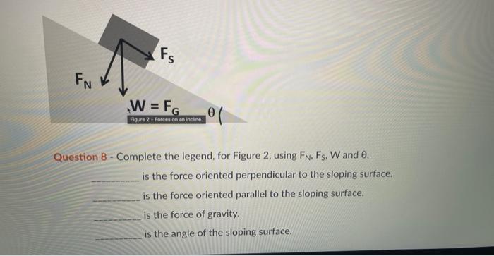 Solved FN Fs W = FG Figure 2-Forces on an incline. 0 | Chegg.com