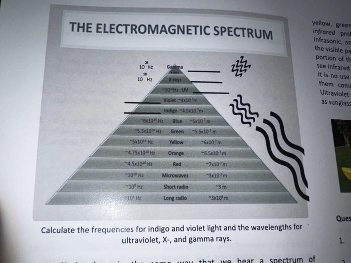Draw the top part of this pyramid with your | Chegg.com